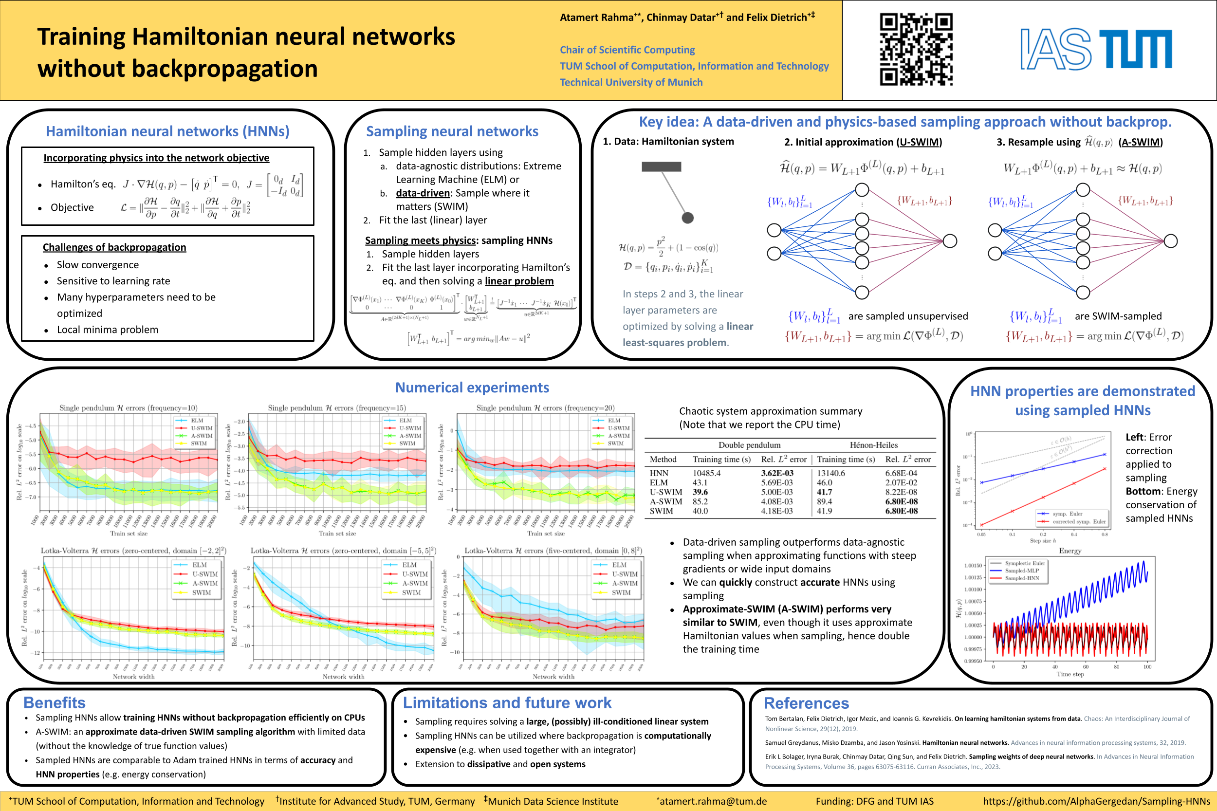 Machine Learning and the Physical Sciences, NeurIPS 2024